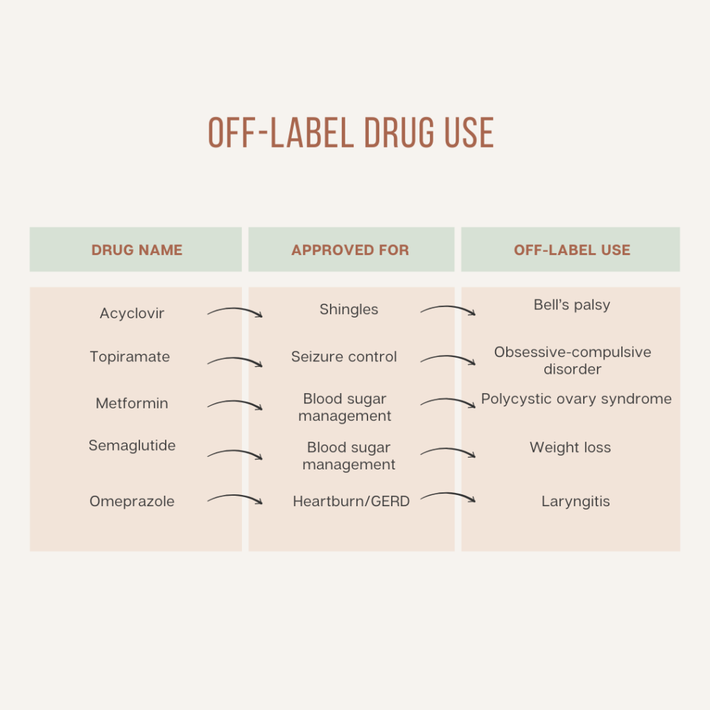 Understanding Off-Label Drug Prescriptions - Ellie MD